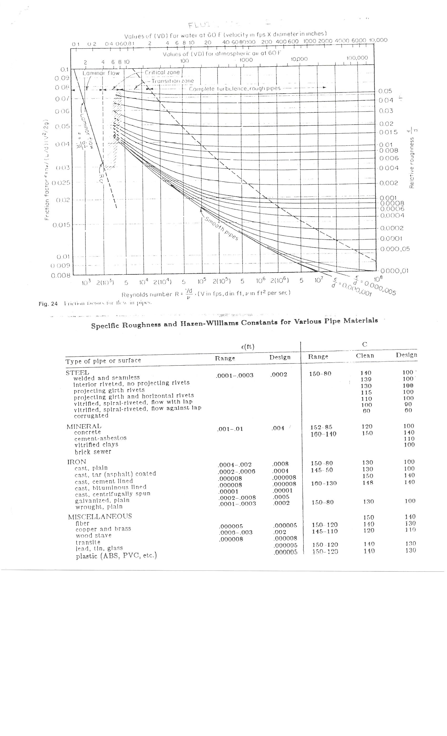 Please Show All Work Chegg