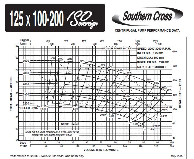 125 x 100-200 Southern Cross CENTRIFUGAL PUMP | Chegg.com