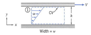 Solved Obtain the expression for the volume flow rate Q | Chegg.com