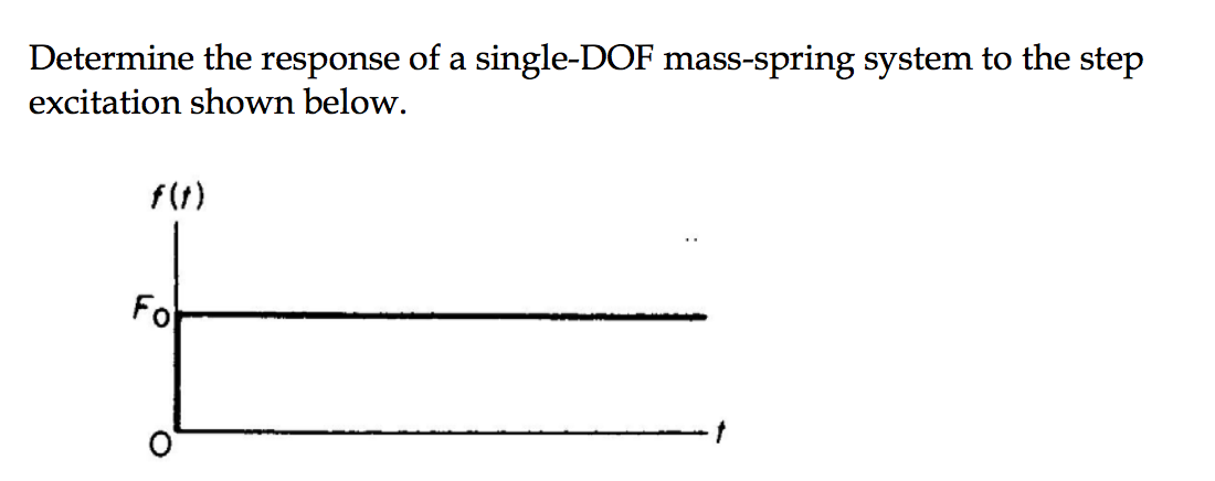 Solved Determine the response of a single-DOF mass-spring | Chegg.com