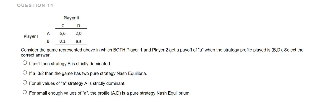 Solved QUESTION 14 Player II A 6,6 20 B 0,1 aa Player I | Chegg.com