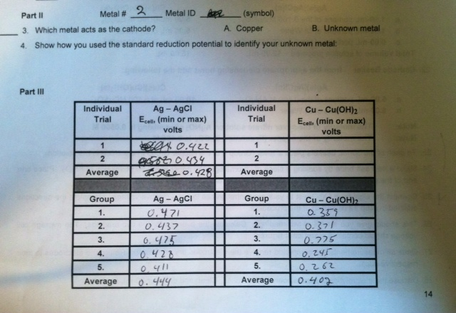 Solved M-2 Metal ID (symbol) Metal Part II 3. Which metal | Chegg.com