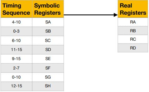 #1 Draw the Timing Sequence Diagram showing the | Chegg.com