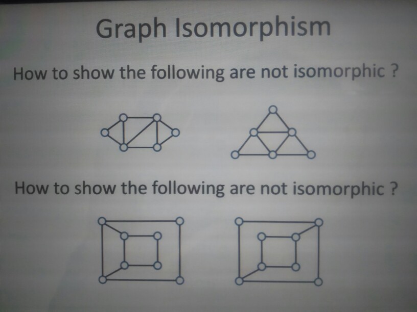 Solved Graph Isomorphism How to show the following are not | Chegg.com