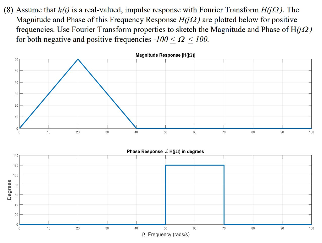 Solved (8) Assume that h(t) is a real-valued, impulse | Chegg.com