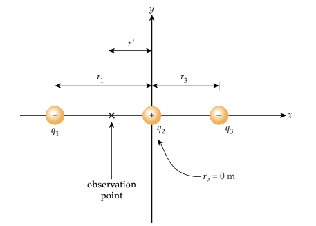 Solved Question Part Points Submissions Used Three charged | Chegg.com