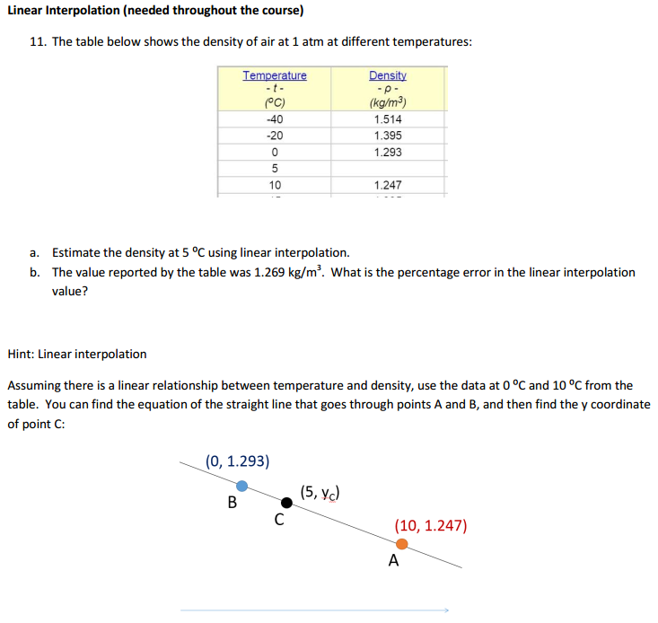 Solved The table below shows the density of air at 1 atm at | Chegg.com