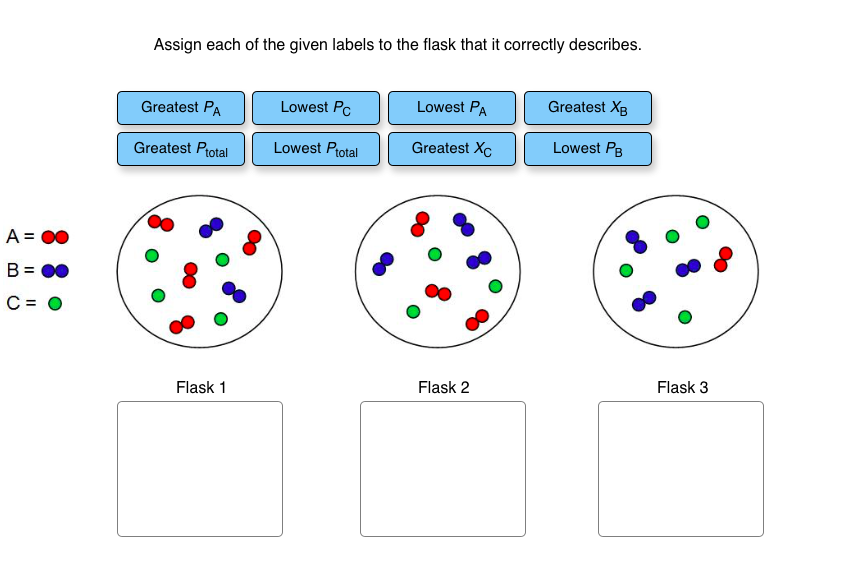 Solved Assign each of the given labels to the flask that it | Chegg.com