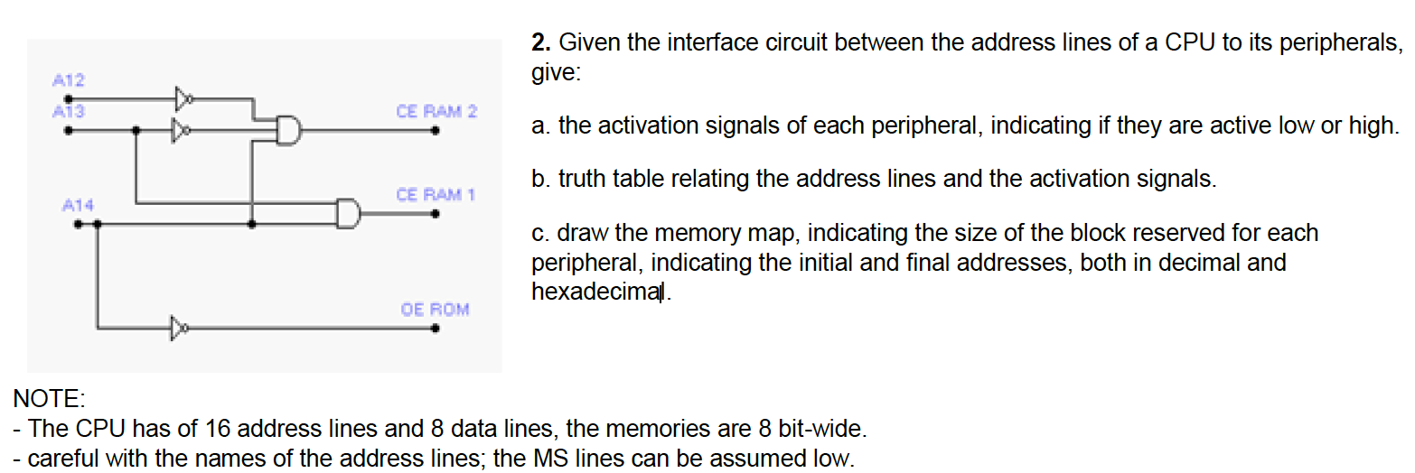 Solved Given the interface circuit between the address | Chegg.com
