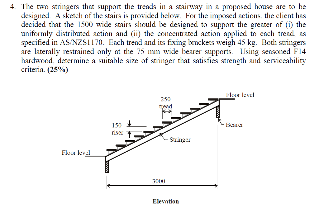Solved The two stringers that support the treads in a | Chegg.com