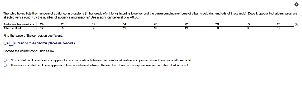 Solved The table below lists the numbers of audience | Chegg.com