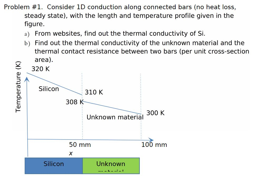 Solved Consider 1D conduction along connected bars (no heat | Chegg.com