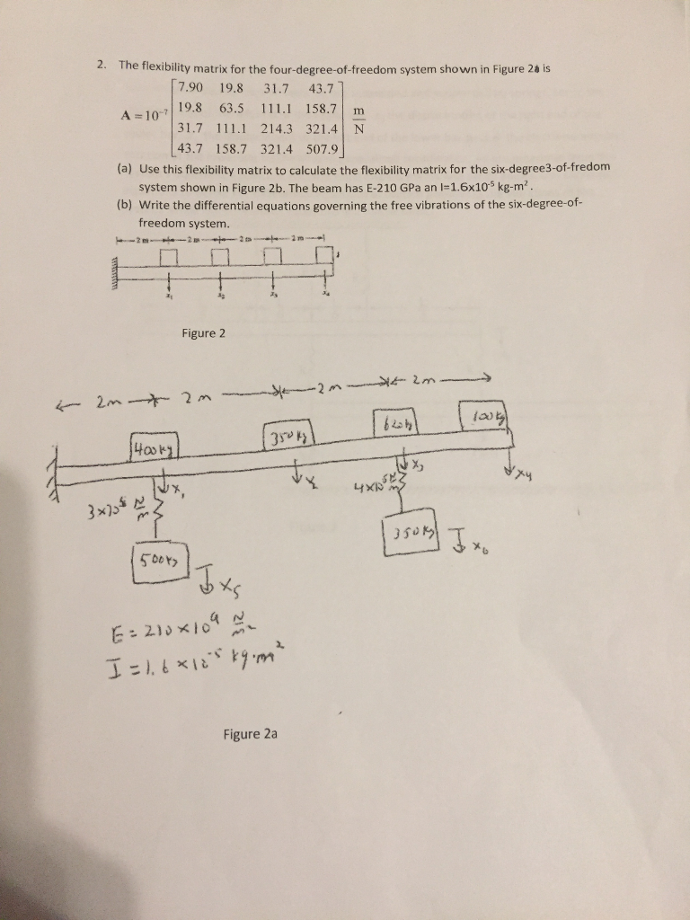 2. The flexibility matrix for the | Chegg.com