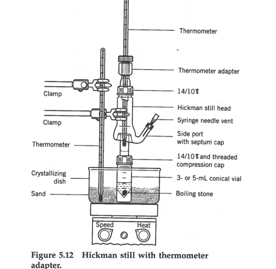 Hickman Still Apparatus Distilation