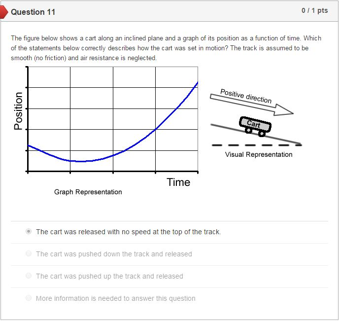 Solved The figure below shows a cart along an inclined plane | Chegg.com