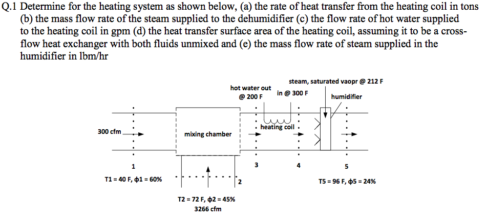 Solved Q.1 Determine for the heating system as shown below, | Chegg.com