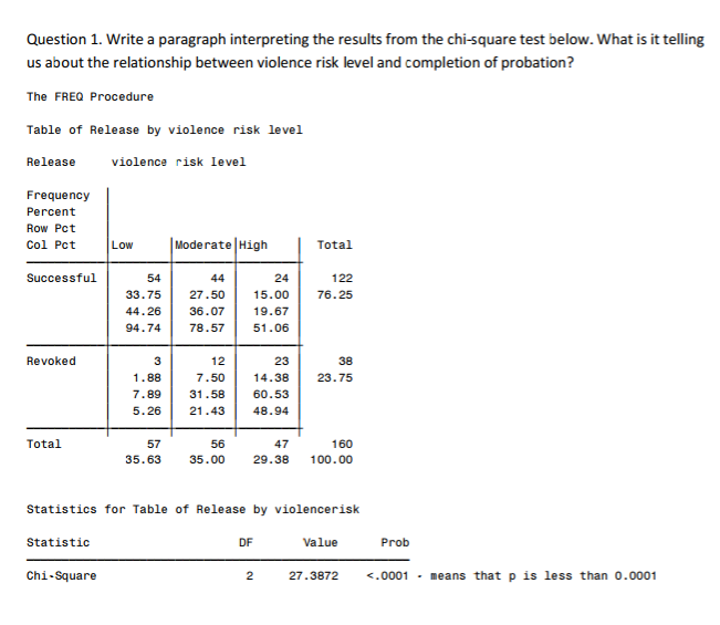 Solved Question 1. Write a paragraph interpreting the | Chegg.com