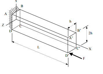 Solved The following cantilever beam is loaded with a point | Chegg.com