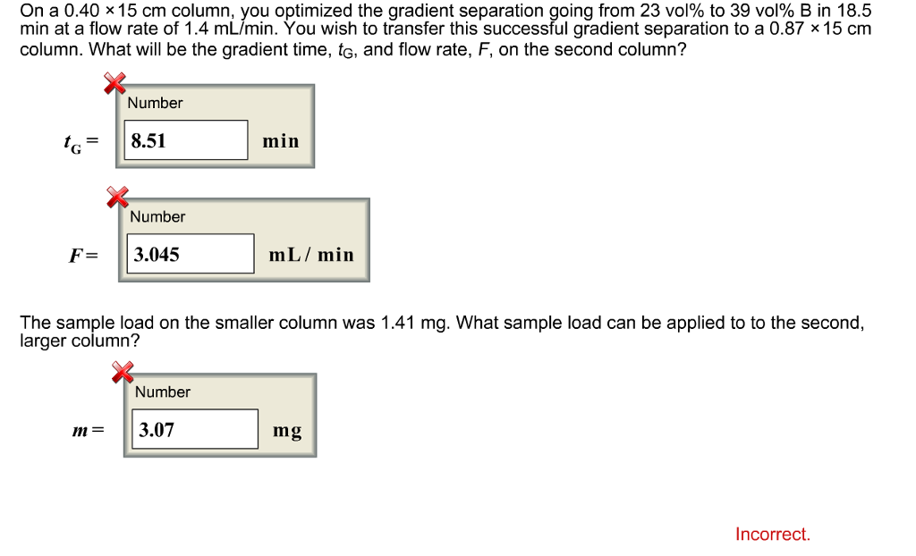 Solved On a 0.40 x15 cm column, you optimized the gradient | Chegg.com