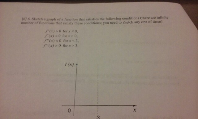 Solved /6) 6 Sketch a graph of a function that satisfies the | Chegg.com