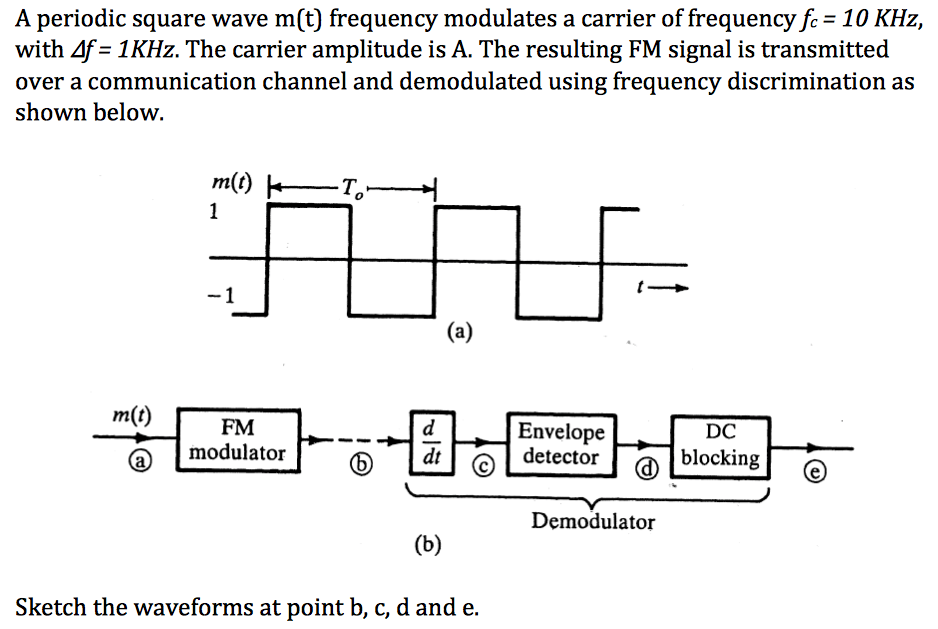 Solved A Periodic Square Wave M T Frequency Modulates A