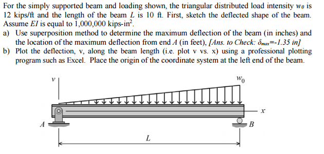 Solved For the simply supported beam and loading shown, the | Chegg.com