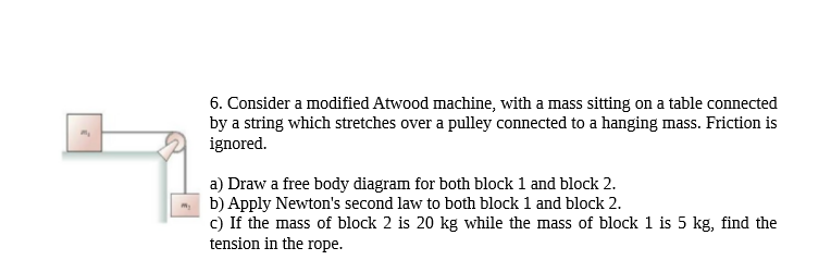 Solved Consider a modified Atwood machine, with a mass | Chegg.com