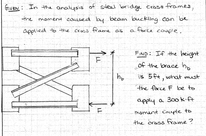 Solved In the analysis of steel bridge cross frames, the | Chegg.com