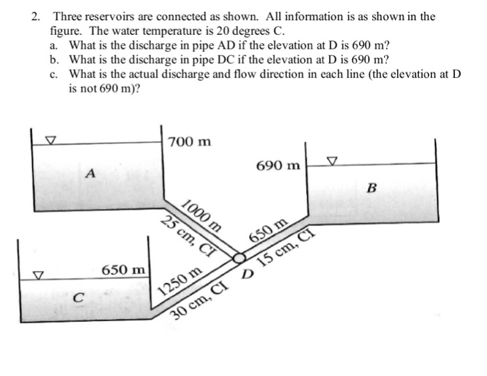 Solved Three reservoirs are connected as shown. All | Chegg.com