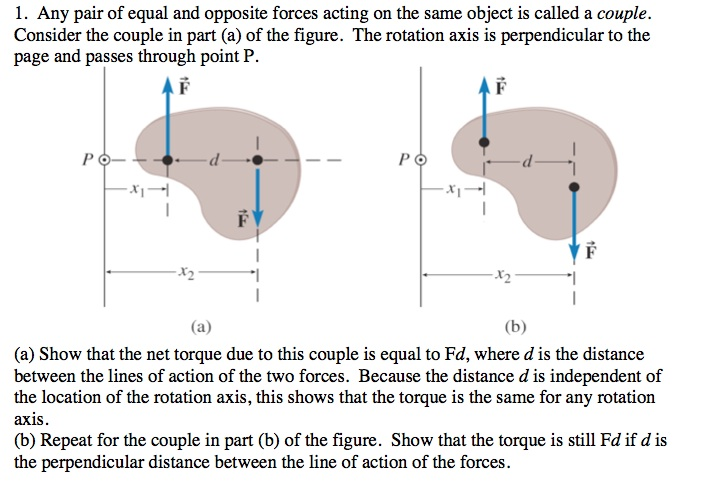 Any Pair Of Equal And Opposite Forces Acting On The