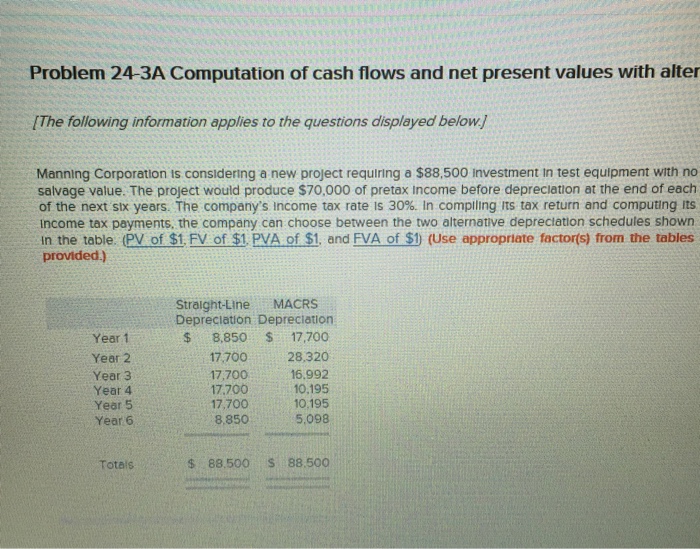Solved Problem 24-3A Computation of cash flows and net | Chegg.com
