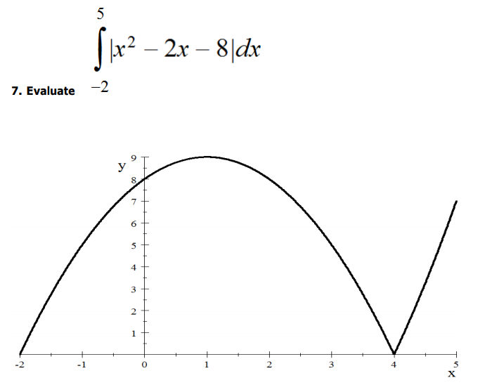 Solved 7. Evaluate 2 2 0 2 3 4 | Chegg.com