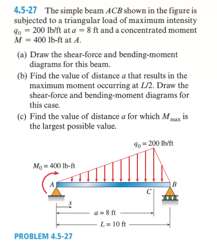 Solved The simple beam ACB shown in the figure is subjected | Chegg.com