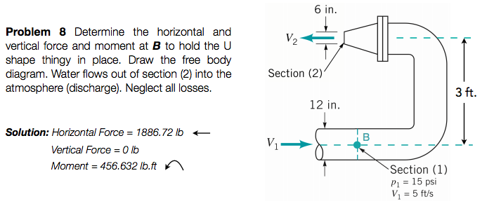 Solved Determine the horizontal and vertical force and | Chegg.com