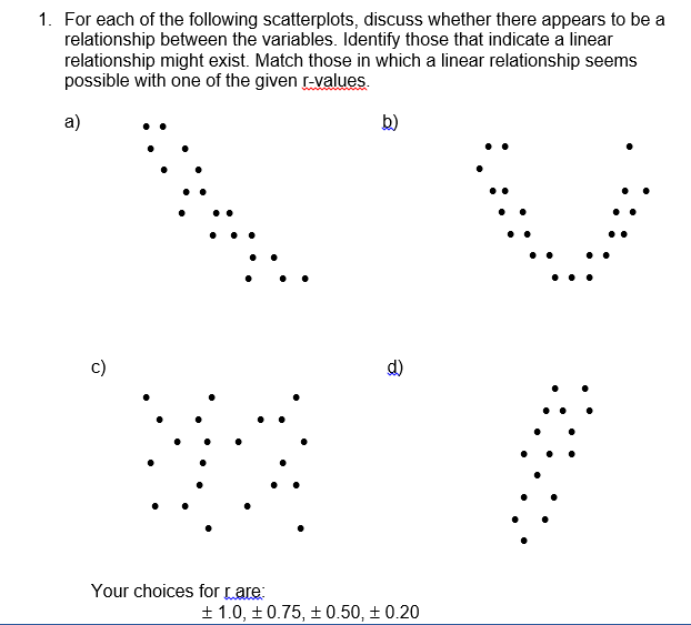 Solved For each of the following scatterplots, discuss | Chegg.com