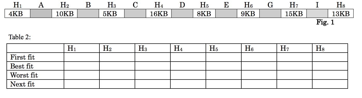 Solved Consider a swapping system in which memory consists | Chegg.com