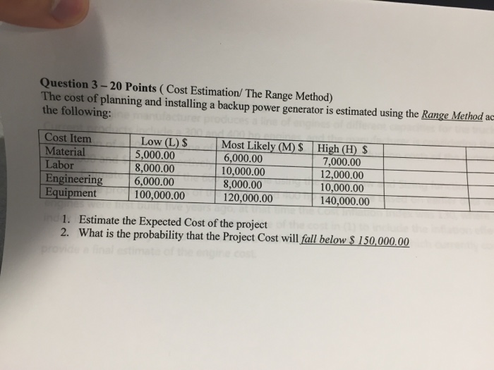 Solved (Cost Estimation/ The Range Method) The cost of | Chegg.com