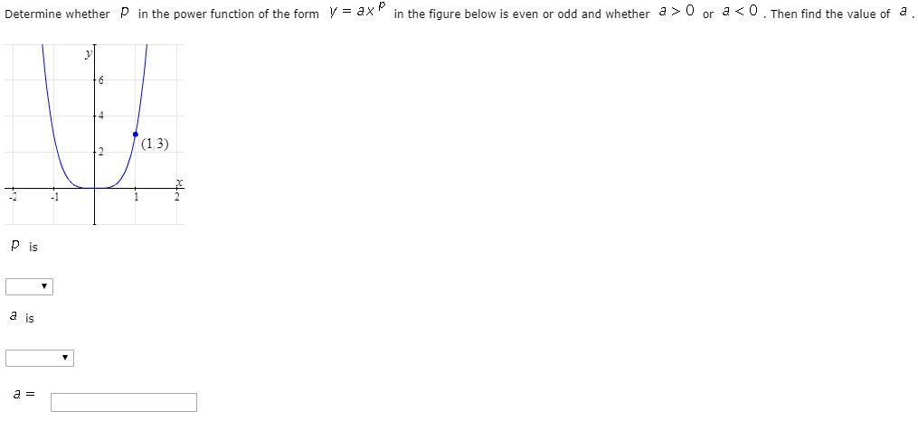 Solved Determine whether p in the power function of the form | Chegg.com