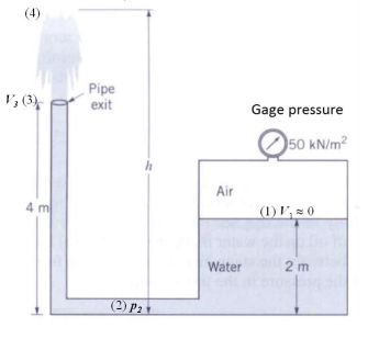 Solved Water (assumed frictionless and incompressible) flows | Chegg.com