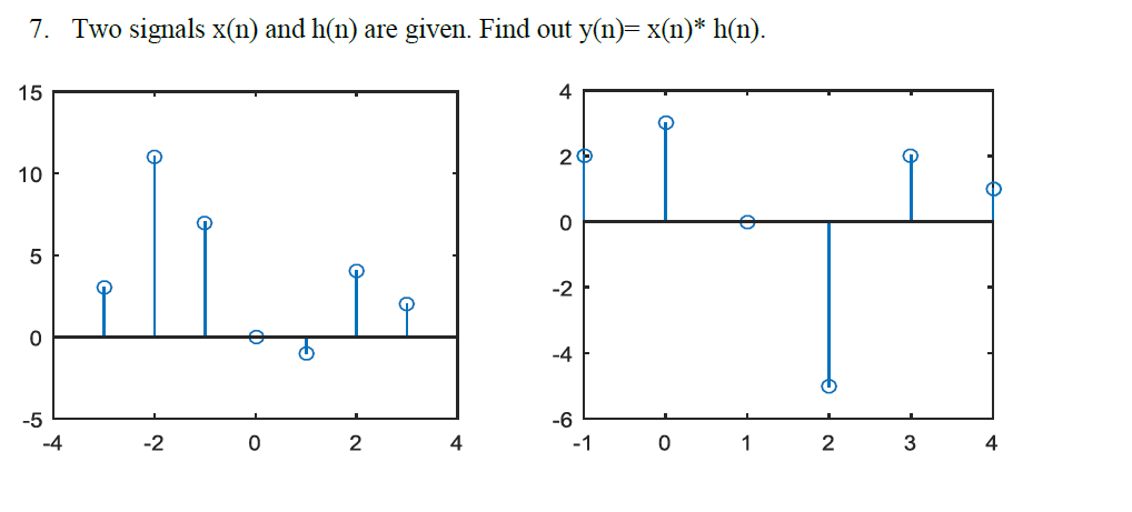 Solved Two signals x(n) and h(n) are given. Find out y(n) = | Chegg.com