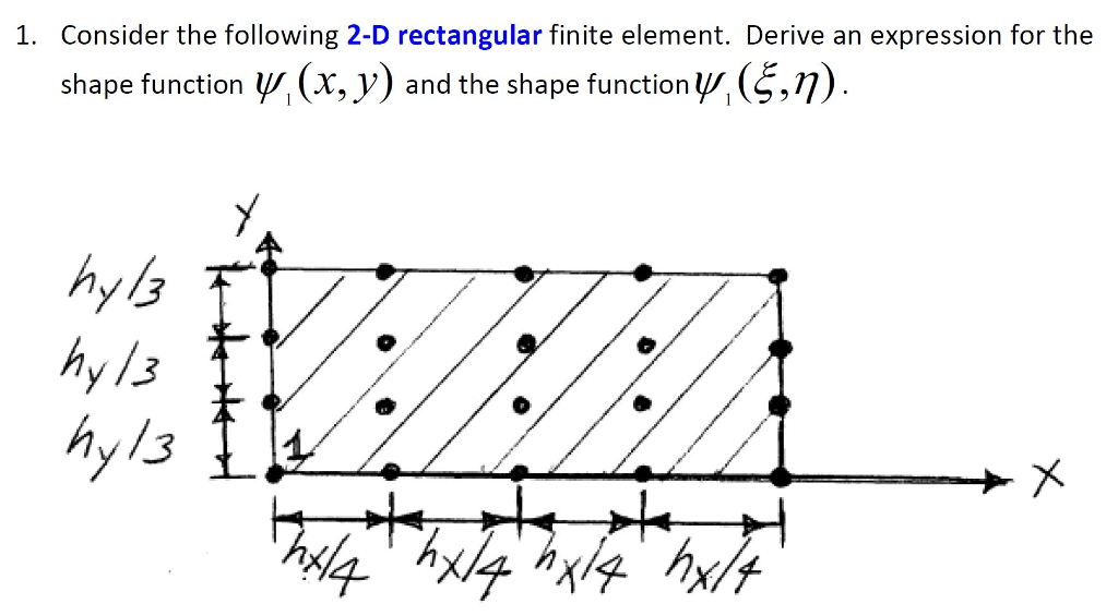 Consider the following 2-D rectangular finite | Chegg.com