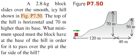 Solved A 2.8-kg block slides over the smooth, icy hill shown | Chegg.com