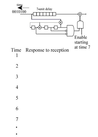 Solved For the single error correcting code circuit, fill in | Chegg.com