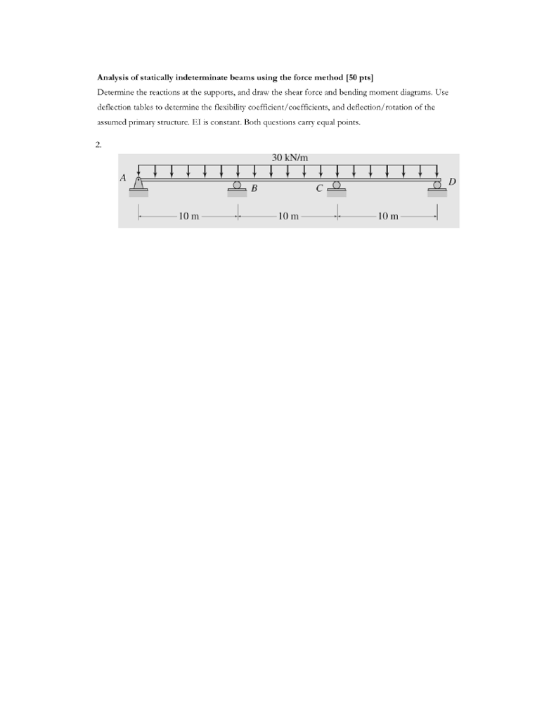 Solved Analysis of statically indeterminate beams using the | Chegg.com