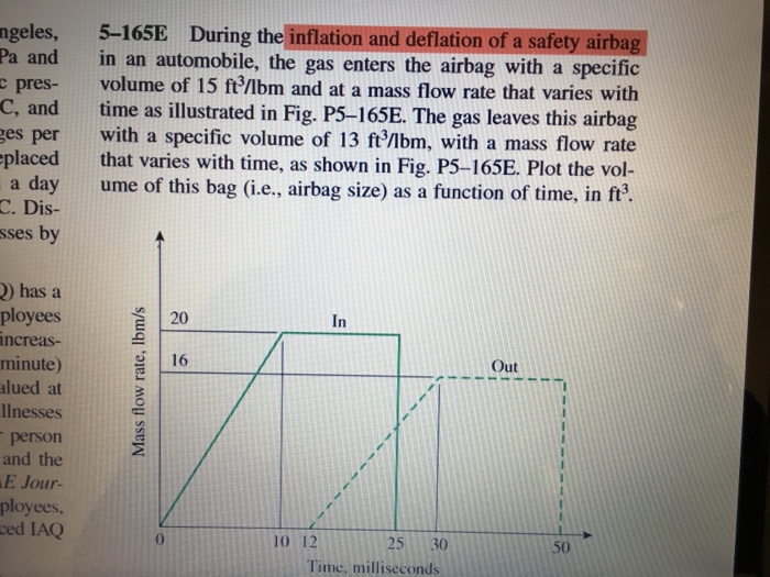 During the inflation and deflation of a safety airbag | Chegg.com
