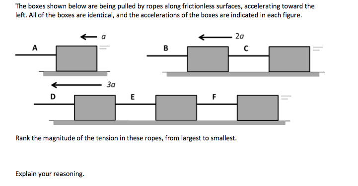 Solved The boxes shown below are being pulled by ropes along | Chegg.com