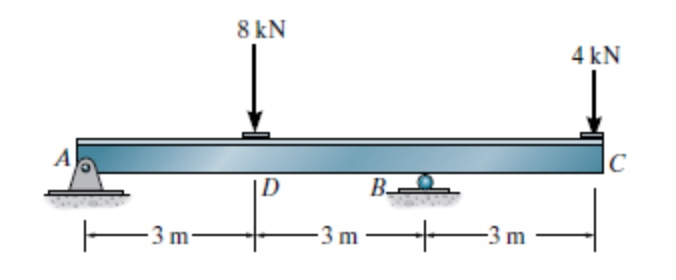 Solved 8kN 4kN C ー3m 3mーーーーーー3 m | Chegg.com