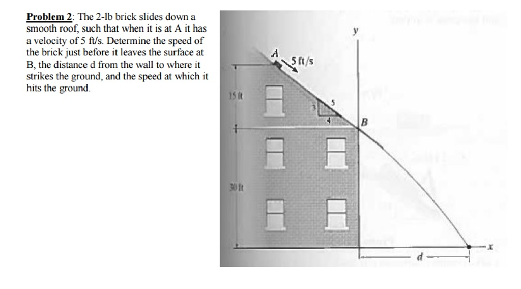 Solved The 2 - lb brick slides down a smooth roof, such that | Chegg.com