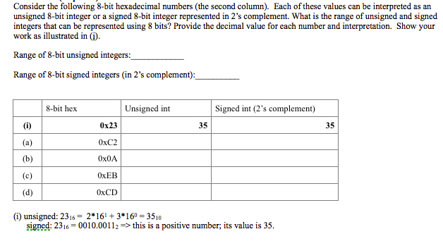 Solved Consider The Following 8 Bit Hexadecimal Numbers The 