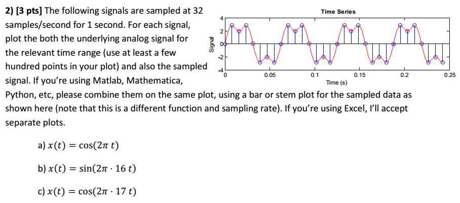 Solved The Following Signals Are Sampled At 32 